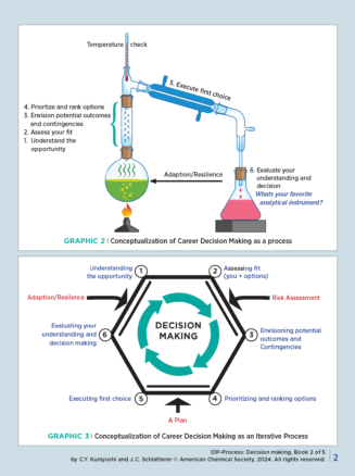 IDP-Process Modules – I3IDP